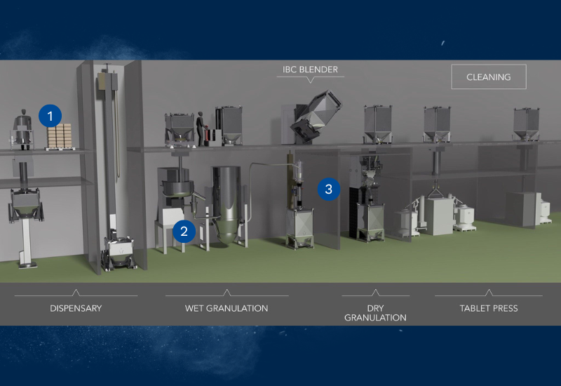 Improved Tablet Dissolution Rates with a Comil During Wet Granulation